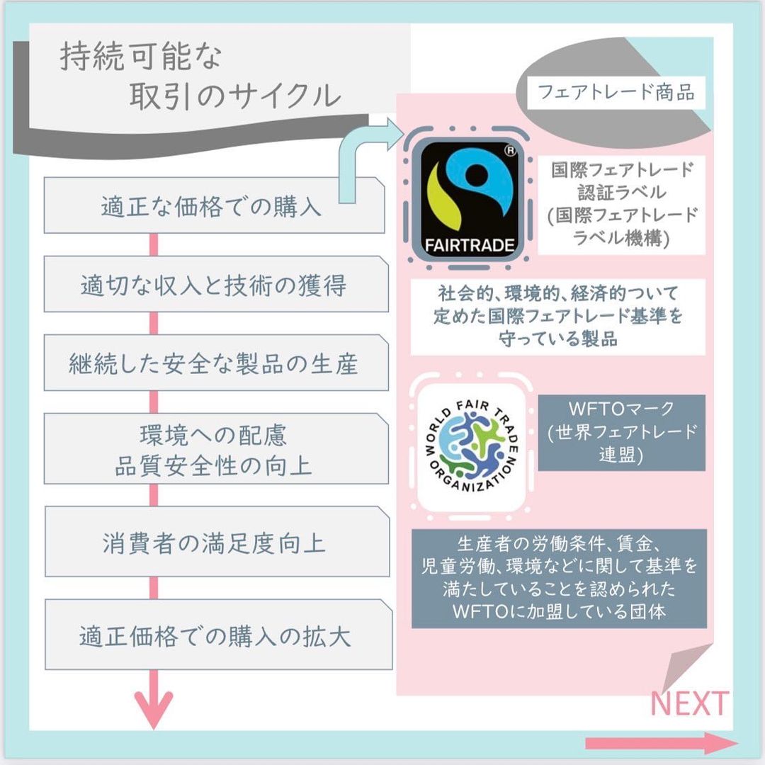 今こそ知りたいフェアトレードの世界 ～「衣」の観点からSDGsを～ - SDGs多文化CITY HP